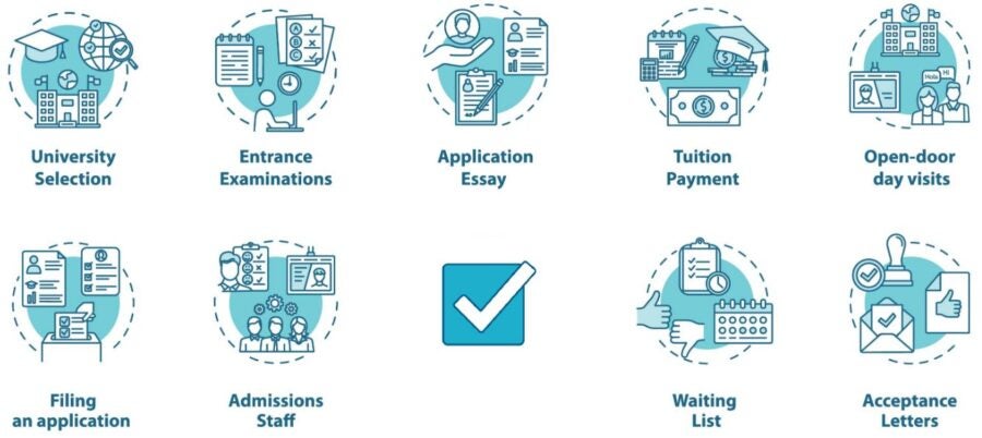 The High School Seniors’ College Application Checklist - Parchment